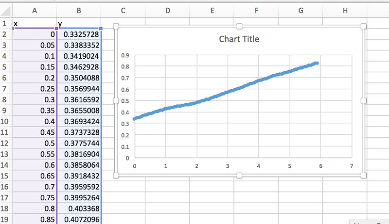 Excel Tips For Data Analysis